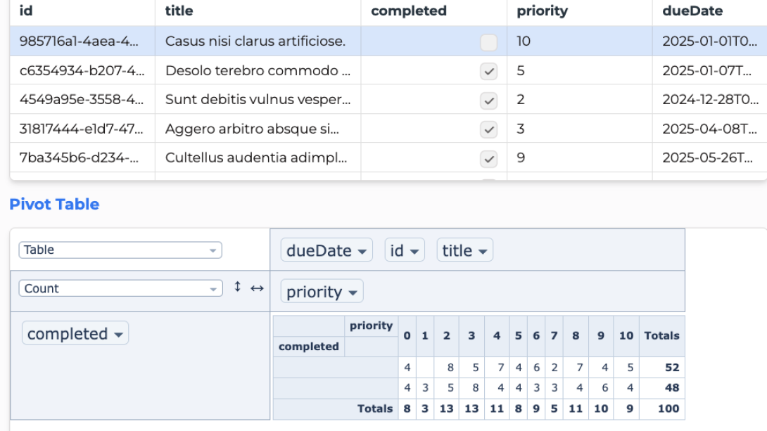React Pivot Table | Appsmith Community Portal